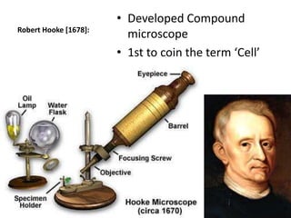 2.history of microbiology | PPTX