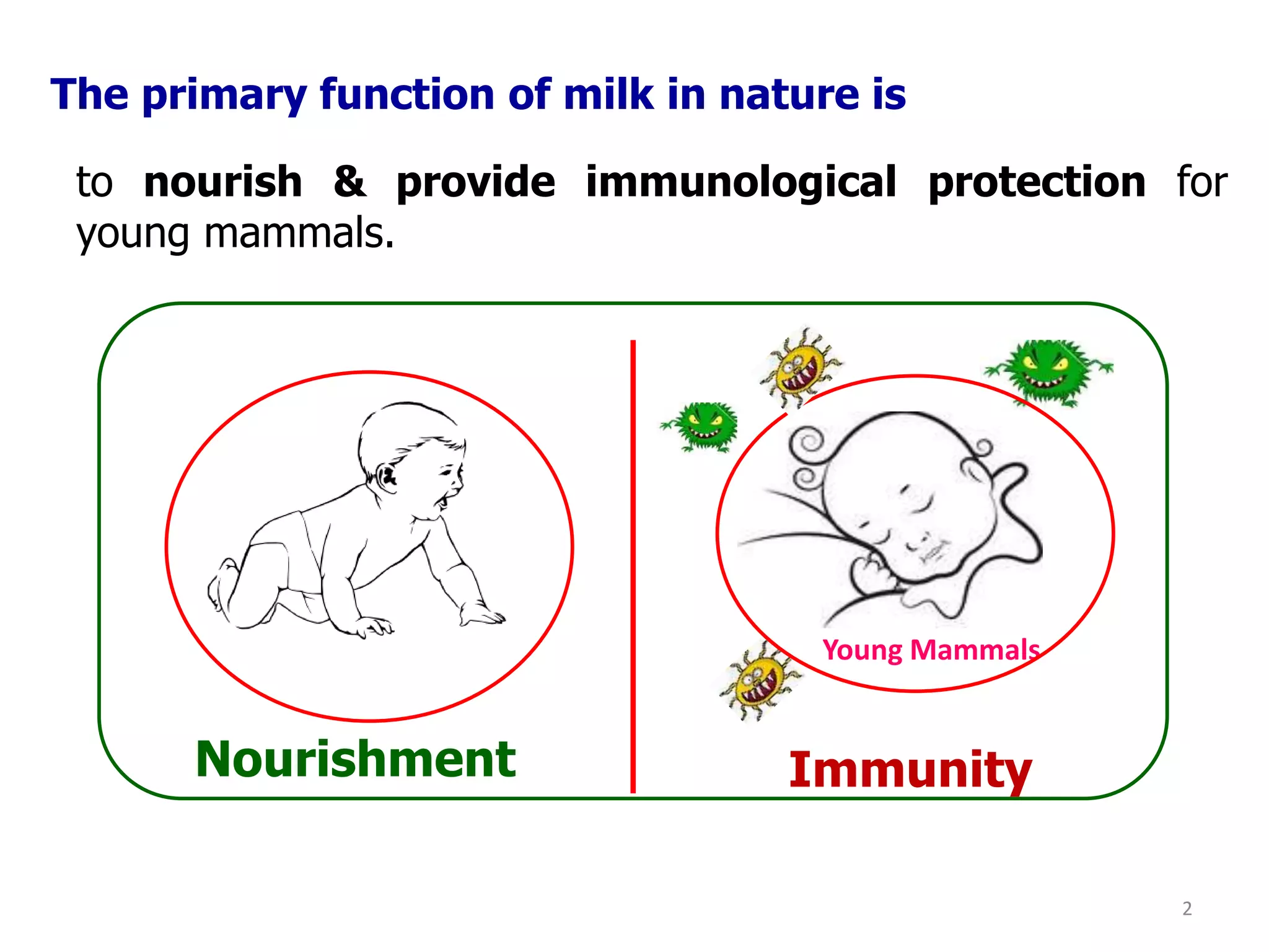 Food Value of Milk (Why We Need Milk?) | PPT