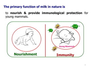 Food Value of Milk (Why We Need Milk?) | PPTX