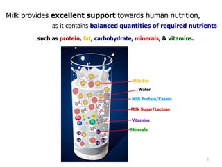 Food Value of Milk (Why We Need Milk?) | PPT
