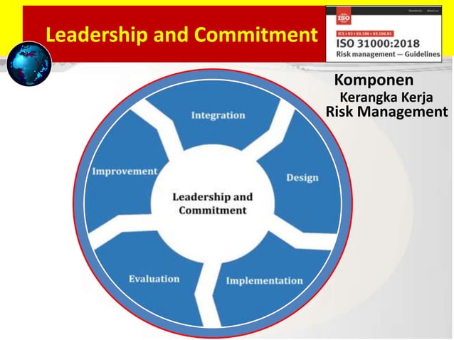 Leadership and Commitment dalam Manajemen Risiko (ISO 31090-2018) | PPTX