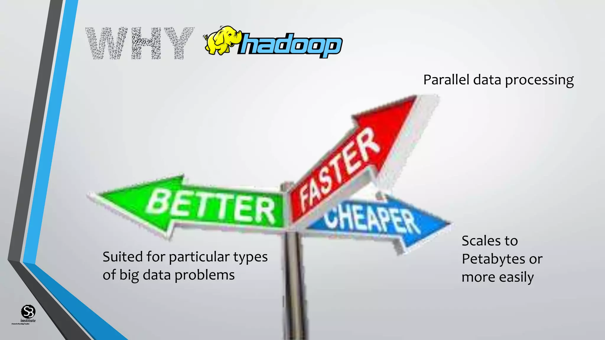 Introduction to Hadoop | PPTX