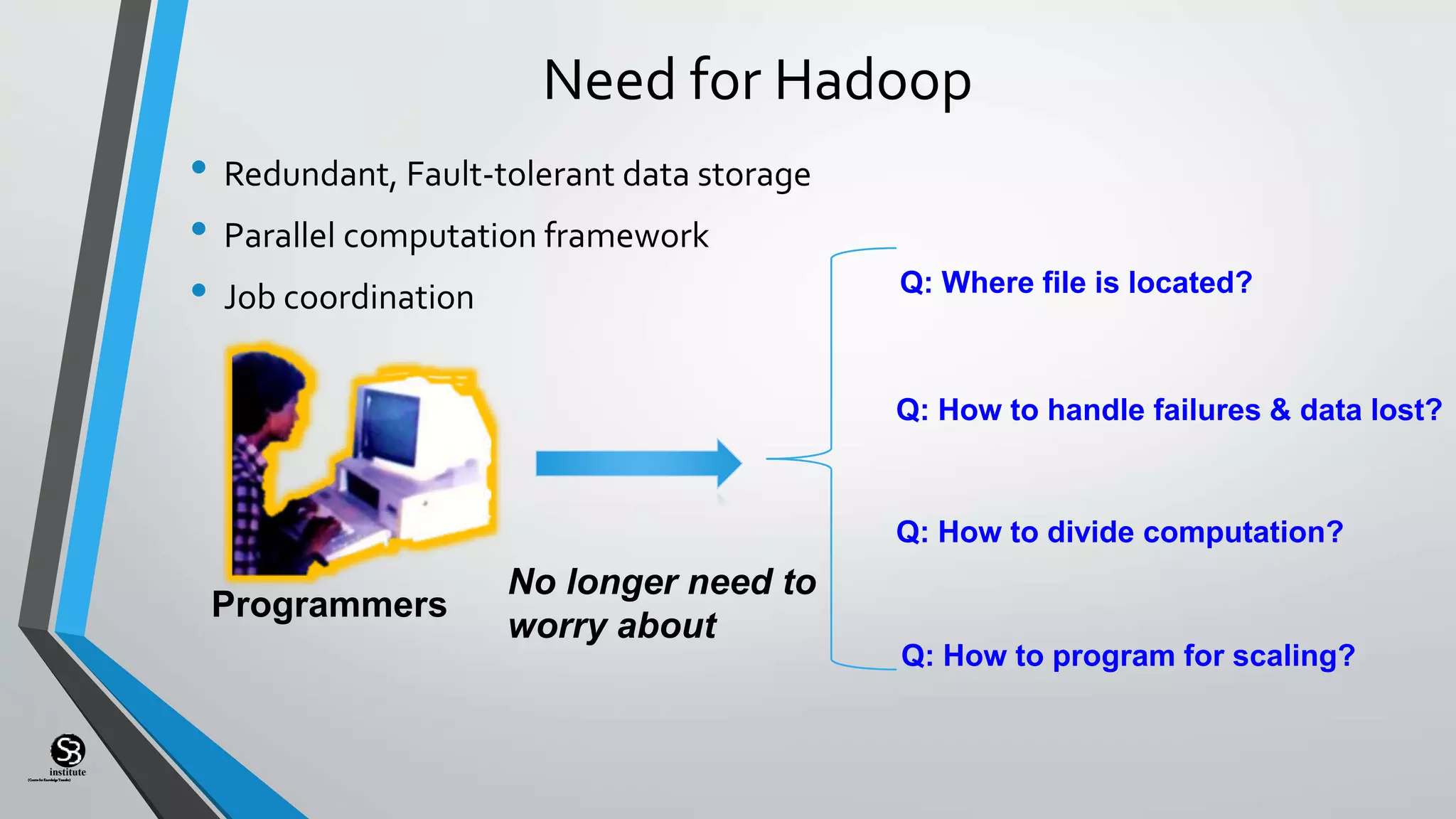 Introduction To Hadoop Ppt