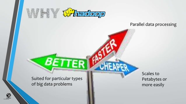 Introduction to Hadoop | PPTX