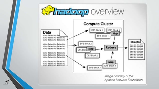 Introduction To Hadoop Ppt