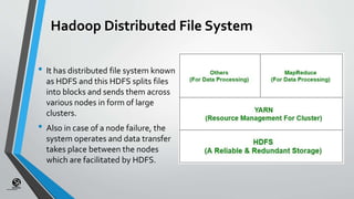 Introduction to Hadoop | PPTX