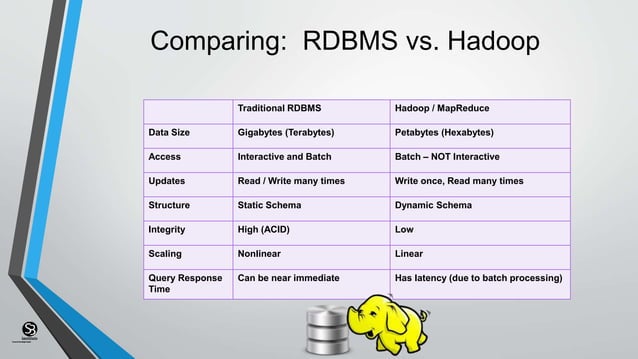 Introduction to Hadoop | PPTX