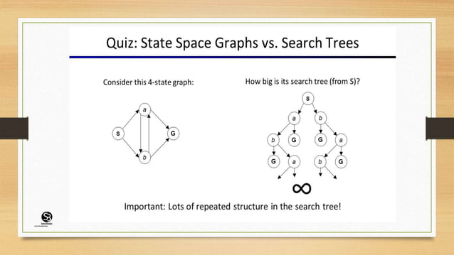 Artificial Intelligence Searching Techniques | PPTX | Search | Internet