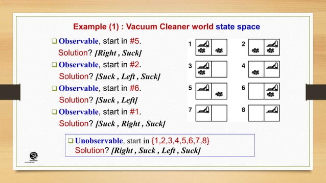 Artificial Intelligence Searching Techniques | PPTX | Search | Internet