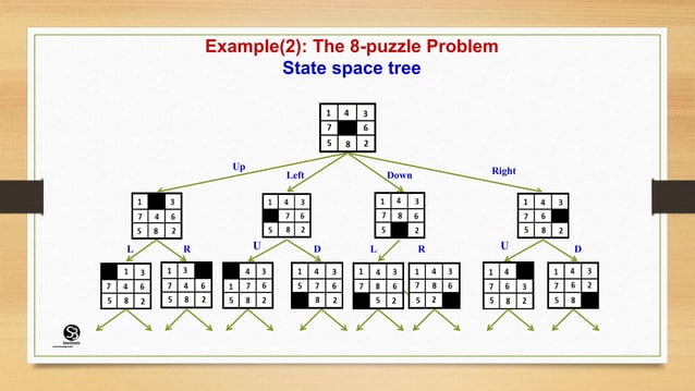 Artificial Intelligence Searching Techniques | PPTX | Search | Internet