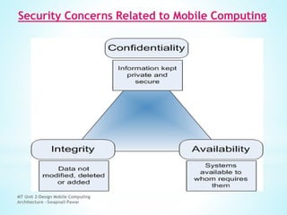 Unit 2.design computing architecture 2.1 | PPT