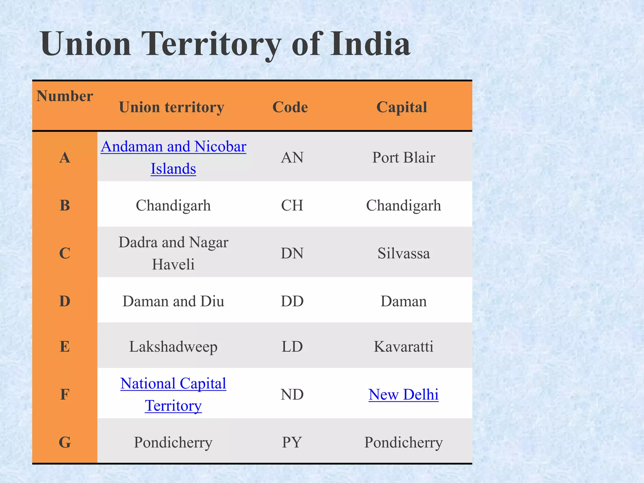 Location & extent of India | PDF