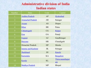 Location & extent of India | PDF