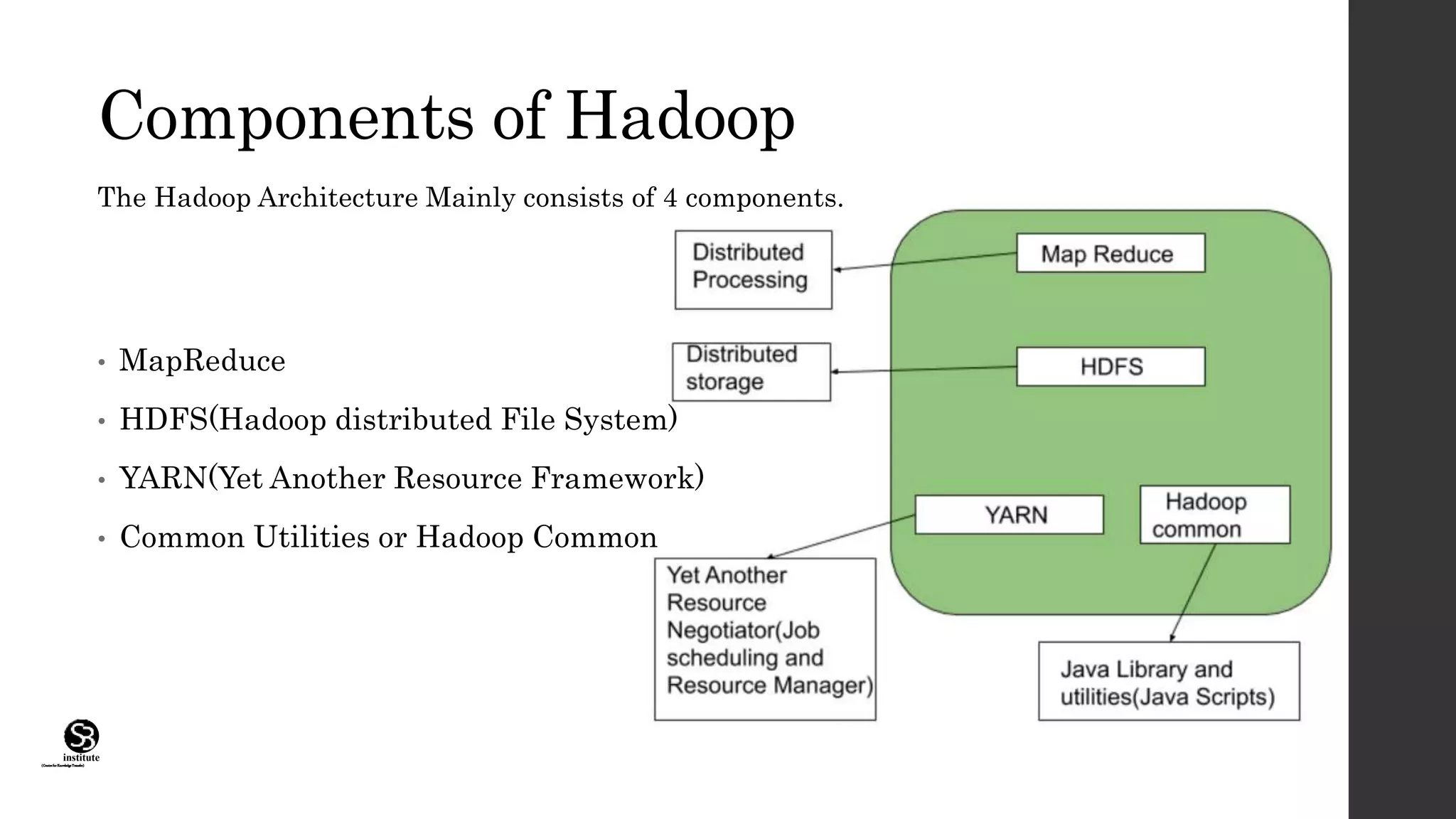 Hadoop Architecture | PPTX