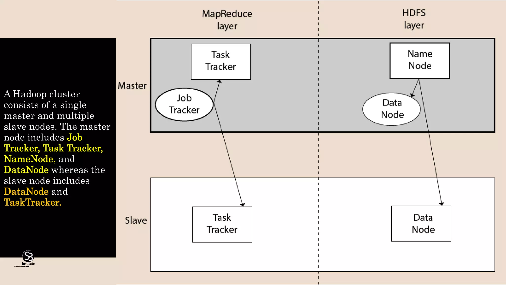Hadoop Architecture | PPTX