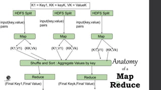 Hadoop Architecture | PPTX