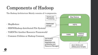 Hadoop Architecture | PPTX
