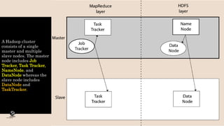 Hadoop Architecture | PPTX