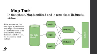 Hadoop Architecture | PPTX
