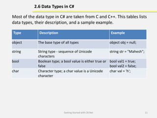 2.Getting Started with C#.Net-(C#) | PDF | Programming Languages | Computing