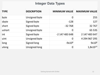 2.Getting Started with C#.Net-(C#) | PDF | Programming Languages | Computing