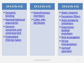 2.Getting Started with C#.Net-(C#) | PDF | Programming Languages | Computing