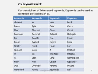2.Getting Started with C#.Net-(C#) | PDF | Programming Languages | Computing