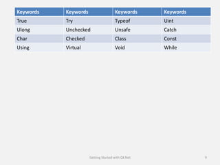 2.Getting Started with C#.Net-(C#) | PDF | Programming Languages | Computing