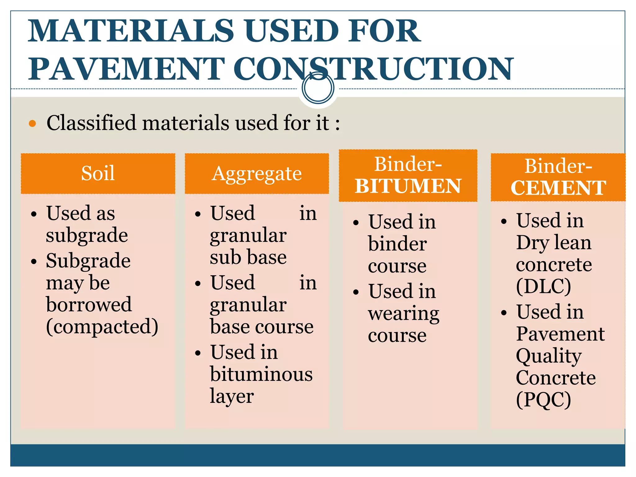 2.3 HIGHWAY TRANSPORTATION : HIGHWAY MATERIALS (TRE) 3150611 GTU | PPTX