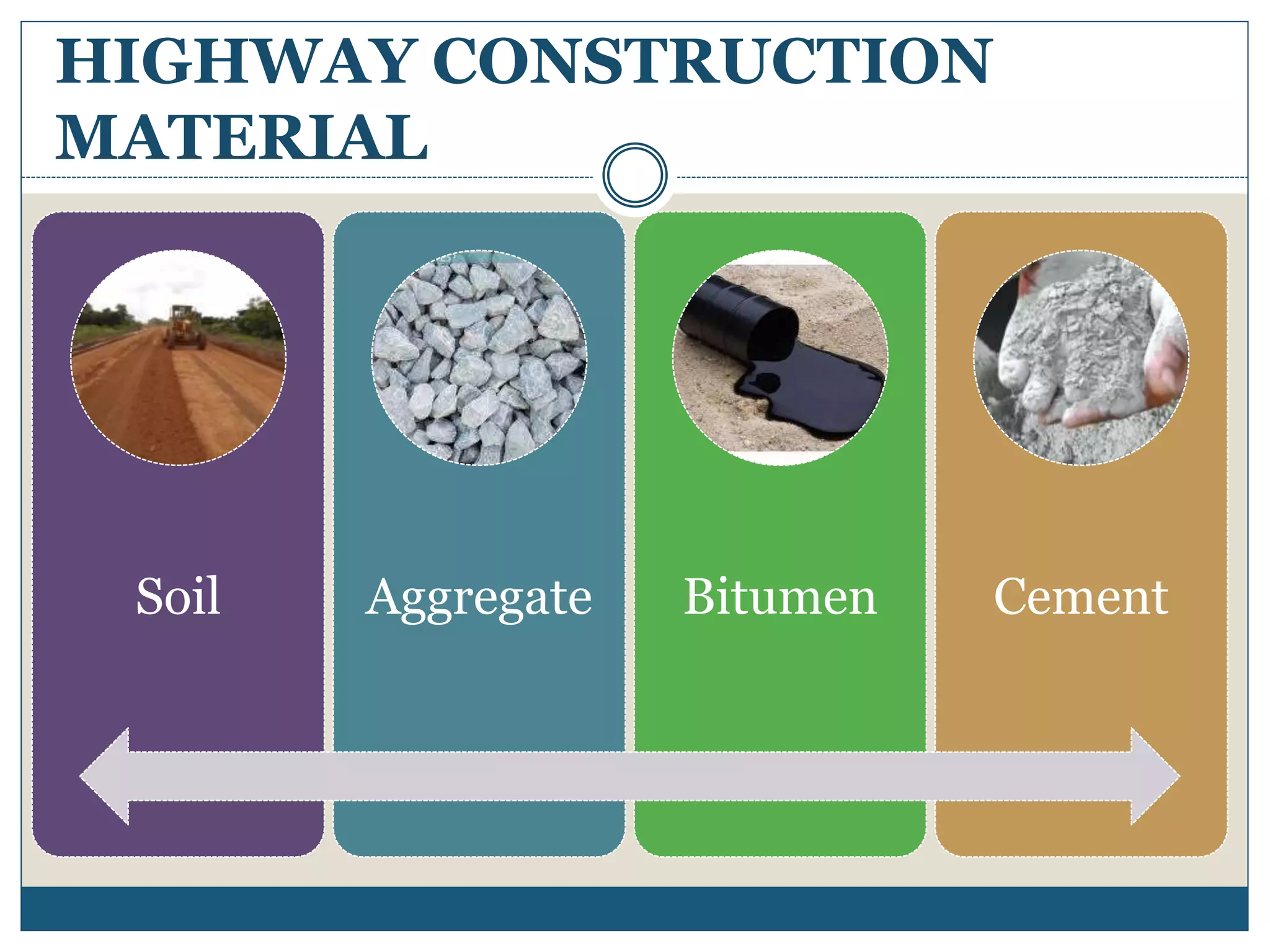 2.3 HIGHWAY TRANSPORTATION : HIGHWAY MATERIALS (TRE) 3150611 GTU | PPTX