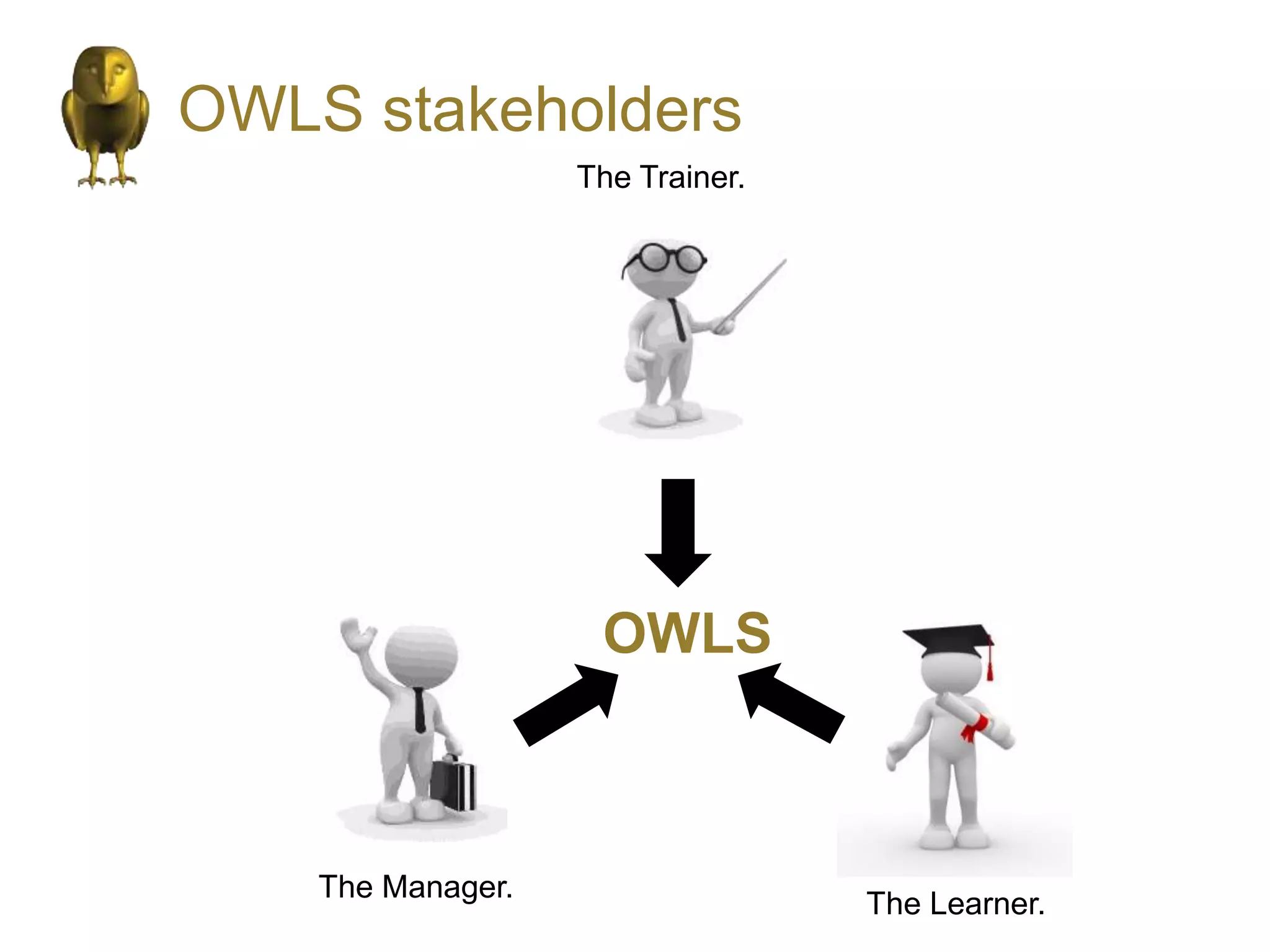 OWLS - an introduction | PPT