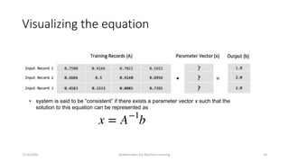 2.mathematics for machine learning | PPTX