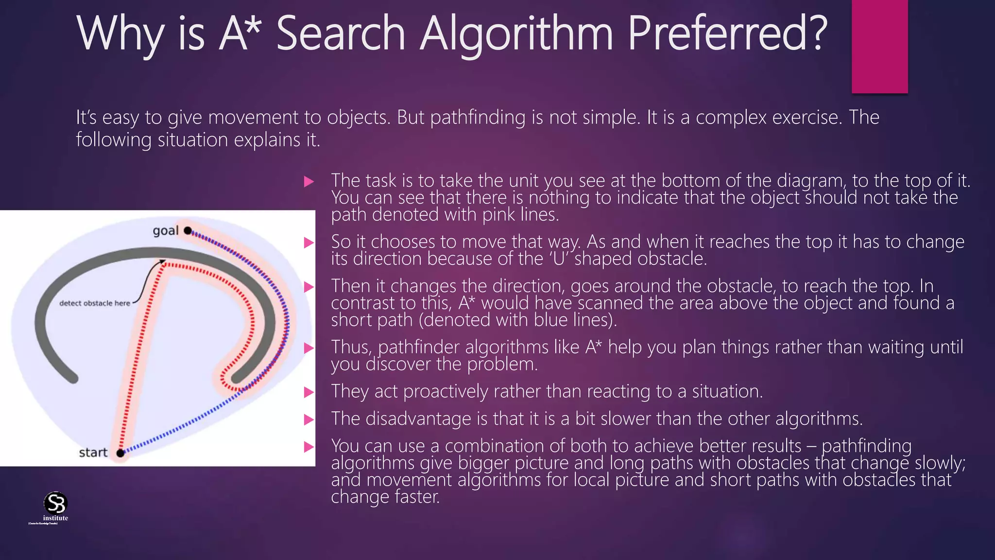A* Algorithm | PPTX