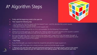 A* Algorithm | PPTX