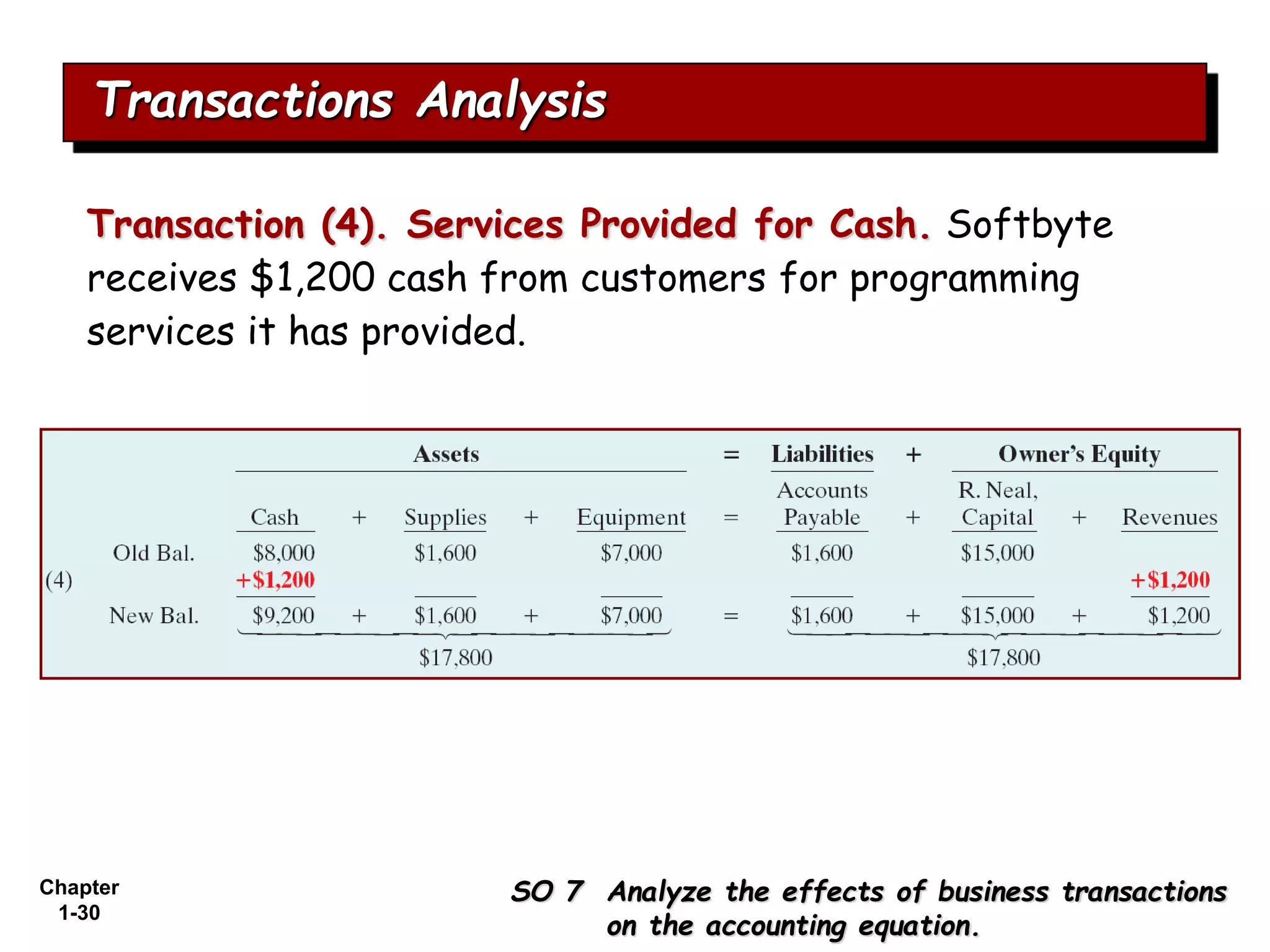 2. accounting in action | PPT