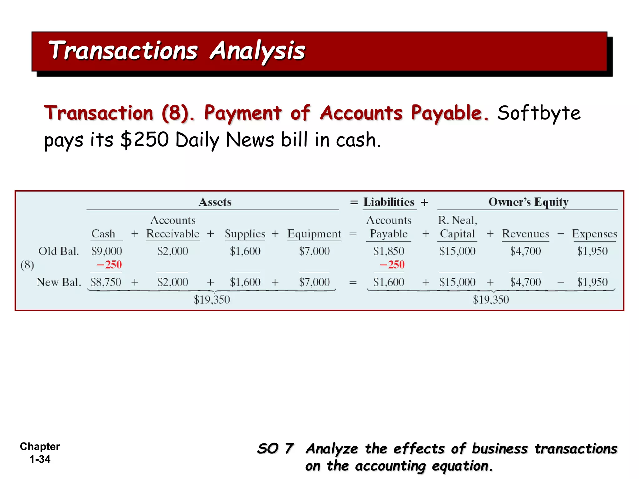 2. accounting in action | PPT