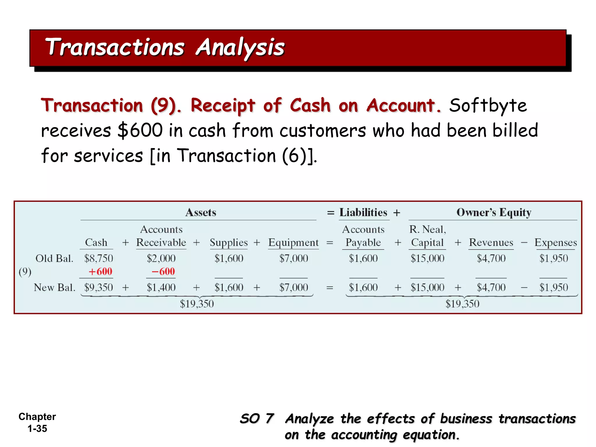 2. accounting in action | PPT