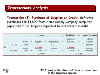 2. accounting in action | PPT