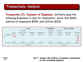 2. accounting in action | PPT