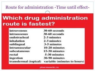 routes of drug administration | PDF