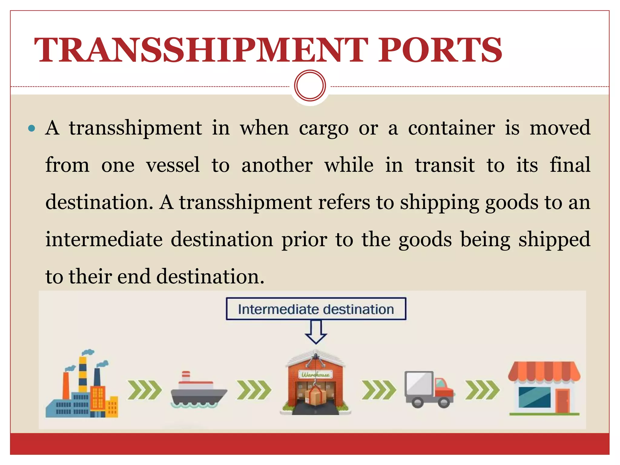 2. PORT PLANNING (PHE) GTU 3170623 | PPTX