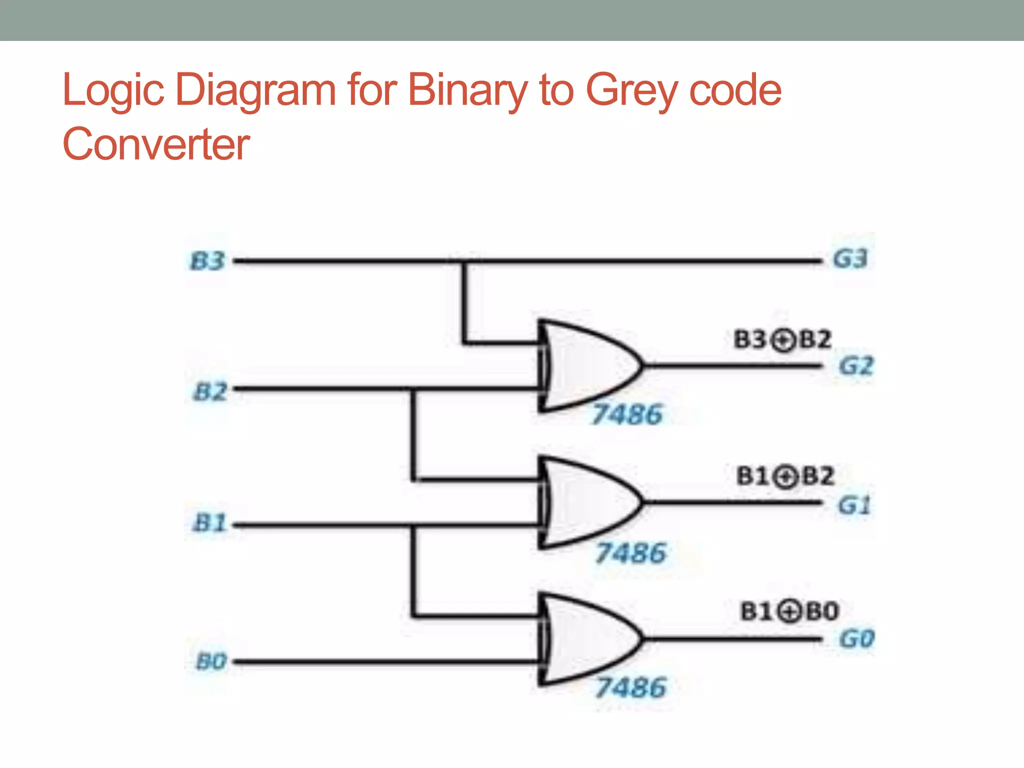 Combinational Logic Circuit Pptx Programming Languages Computing 9532