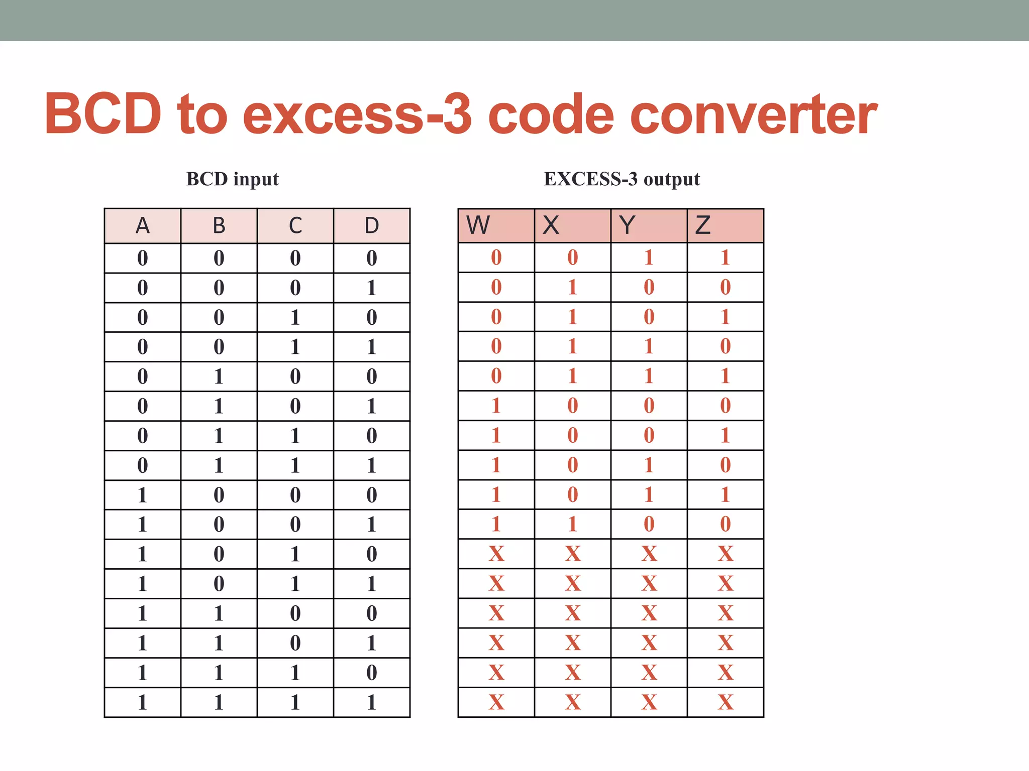 Combinational Logic Circuit Pptx Programming Languages Computing 1565