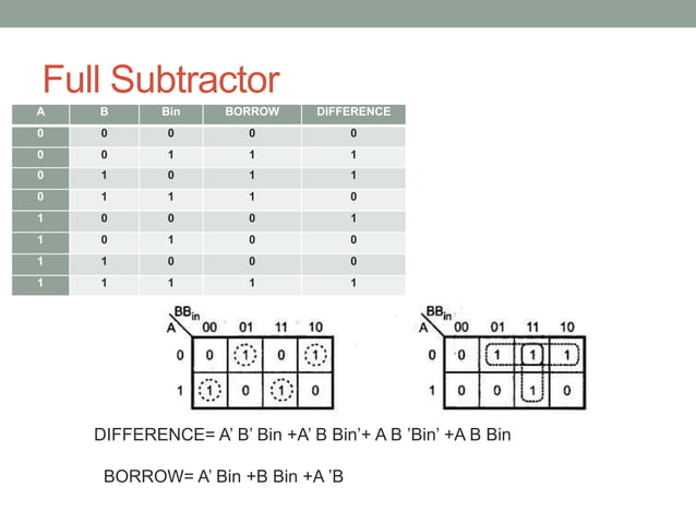 Combinational Logic Circuit Pptx Programming Languages Computing 2609