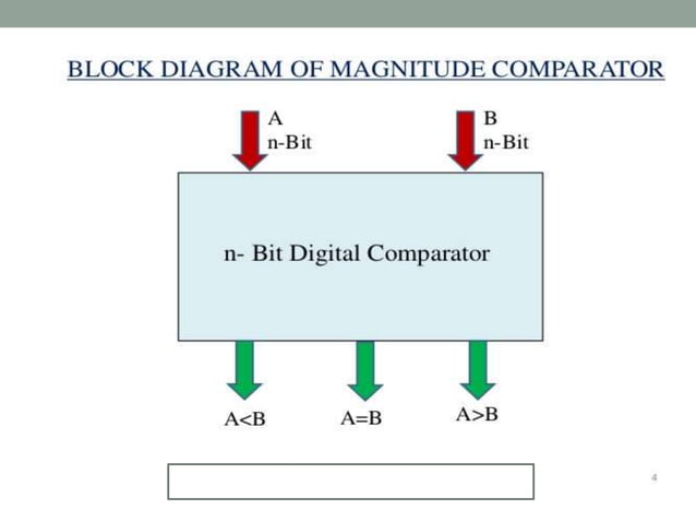 Combinational Logic Circuit Pptx Programming Languages Computing 3639