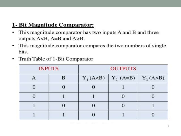 Combinational Logic Circuit Pptx Programming Languages Computing 5767