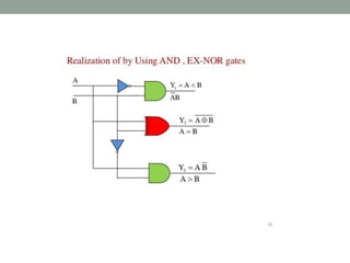 Combinational Logic Circuit | PPT