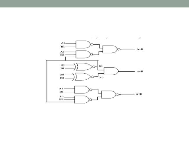 Combinational Logic Circuit Pptx Programming Languages Computing 8736