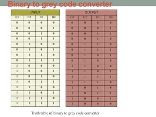 Combinational Logic Circuit | PPTX