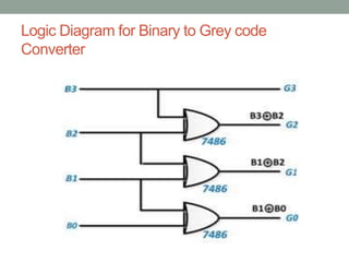 Combinational Logic Circuit | PPTX